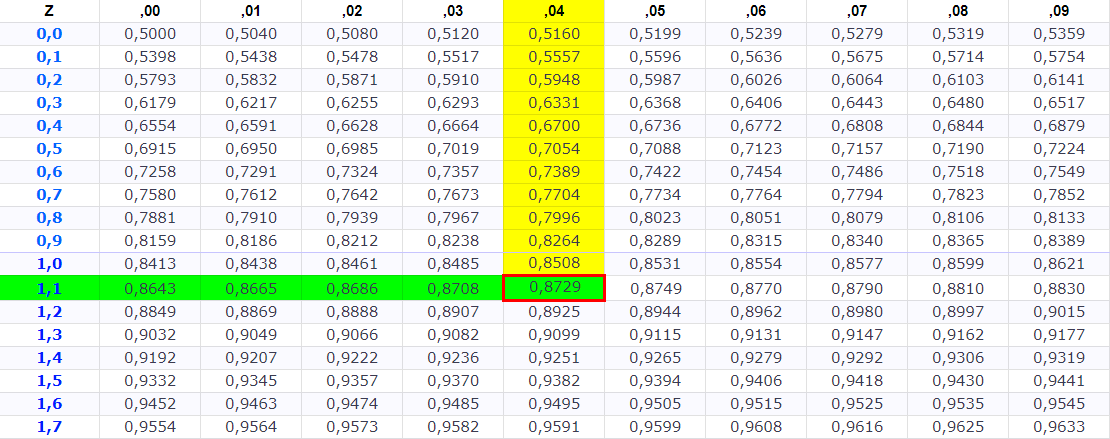 Guia completo da teoria e prática da validação estatística em Testes A ...