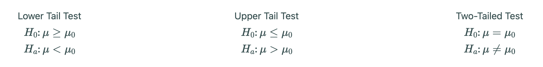 Guia completo da teoria e prática da validação estatística em Testes A ...